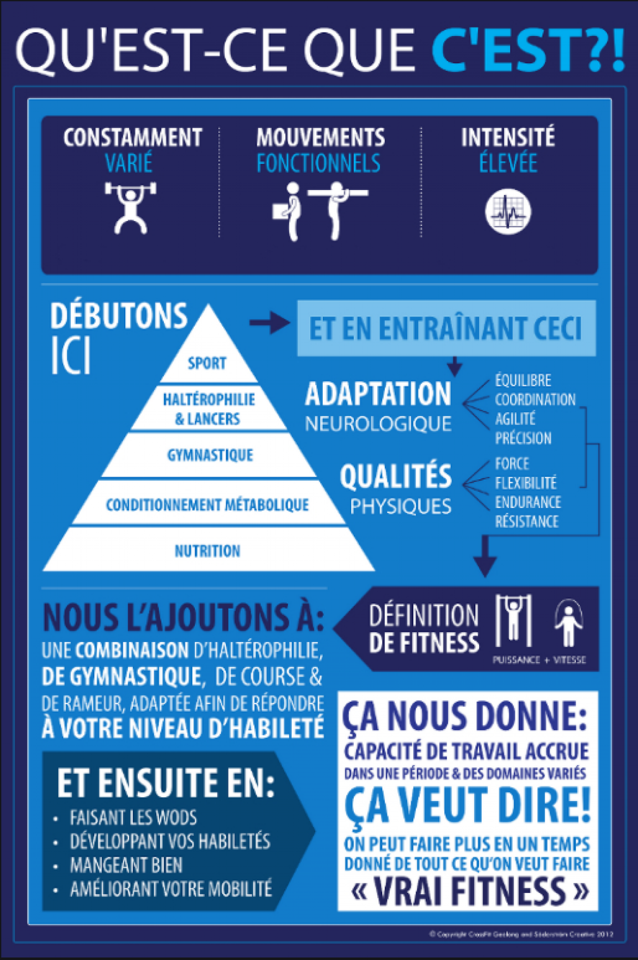 Le CrossFit® - CrossFit® Chartres